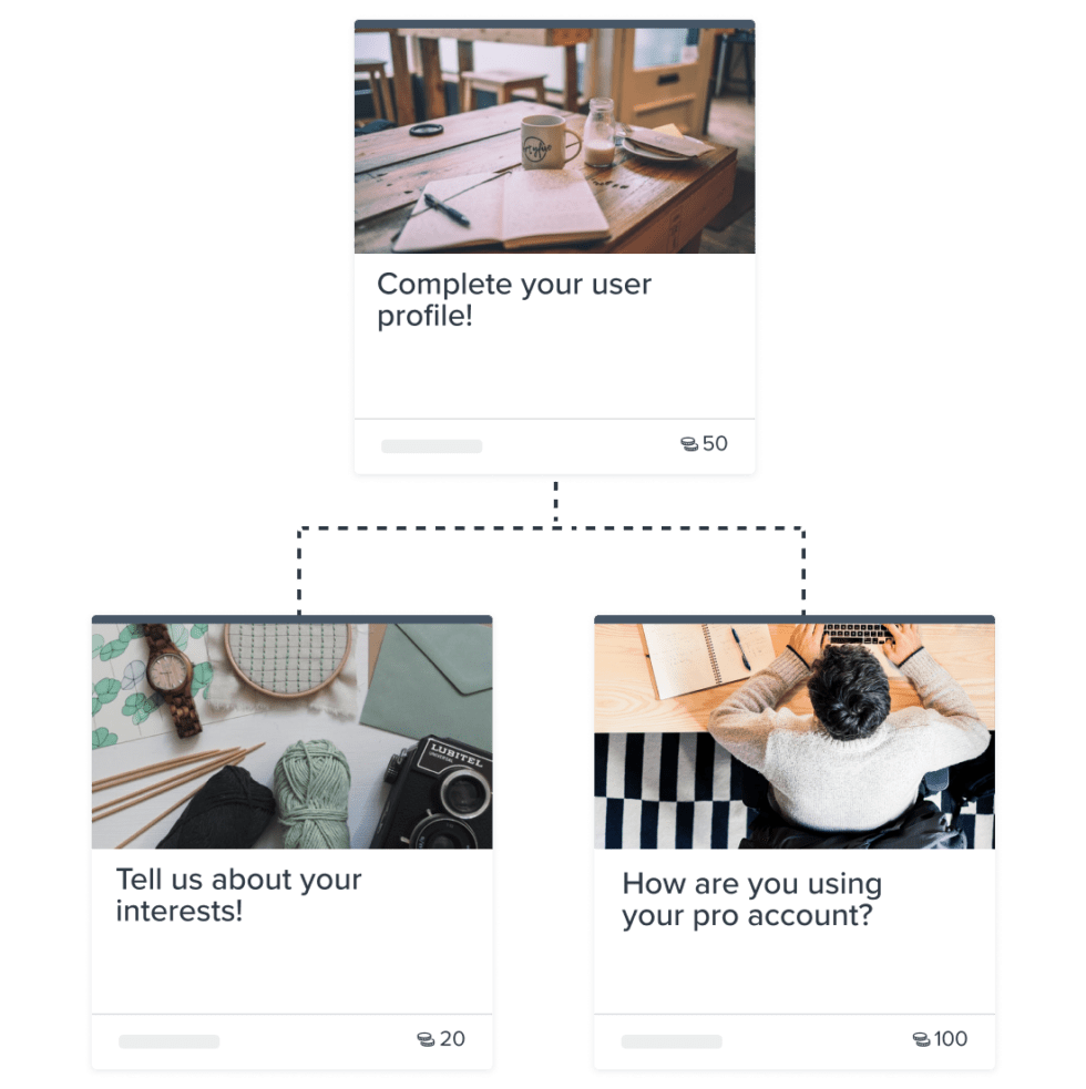 Customer Experience Platform | Influitive