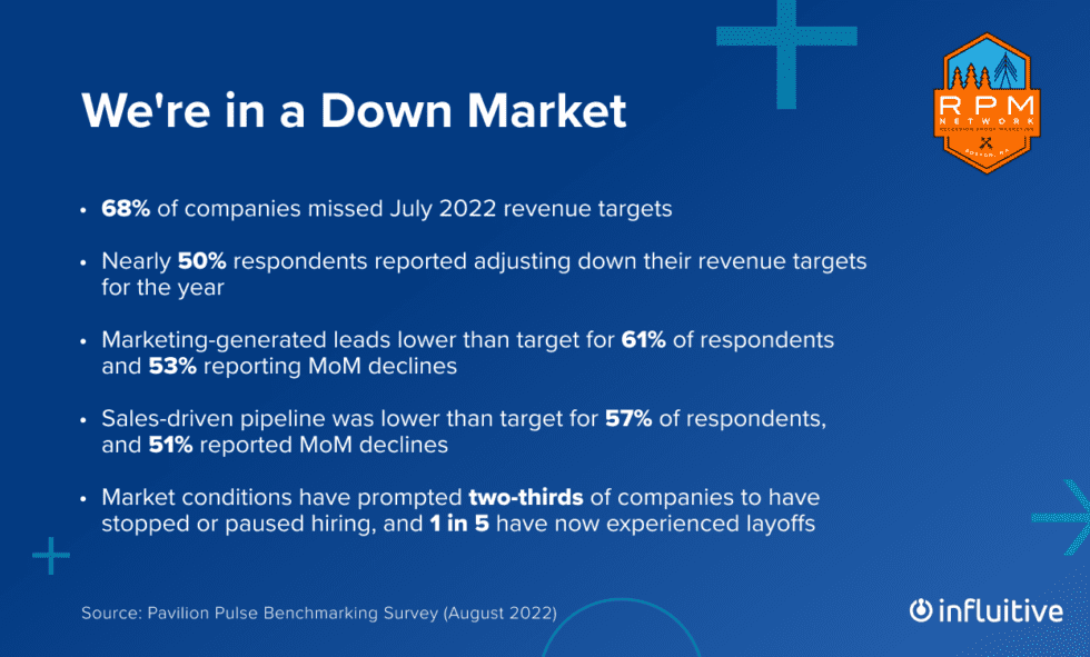 How to Recession-Proof Your Marketing Strategy - Influitive