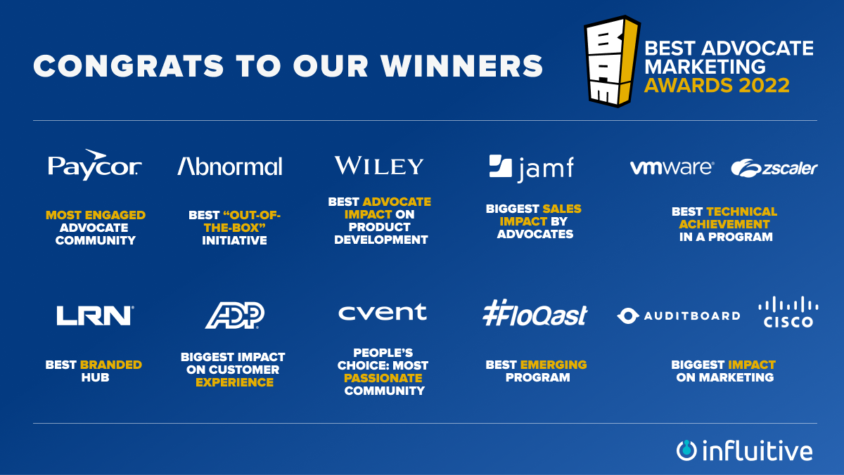 Influitive Announce 2022 Best Advocate Marketing (BAMMIE) Award Winners ...