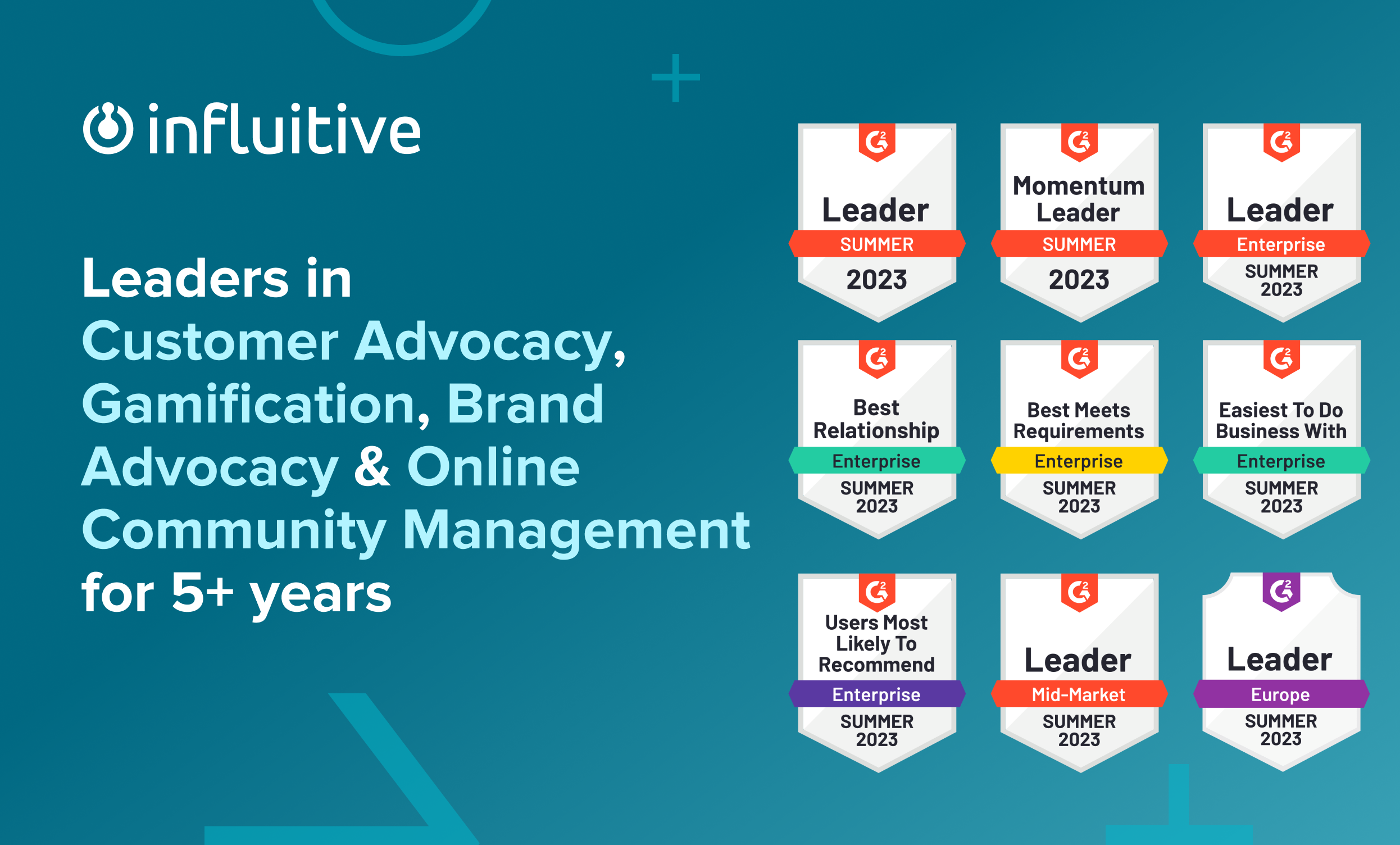 Influitive Retains G2 Category Leadership for 22nd Consecutive Quarter