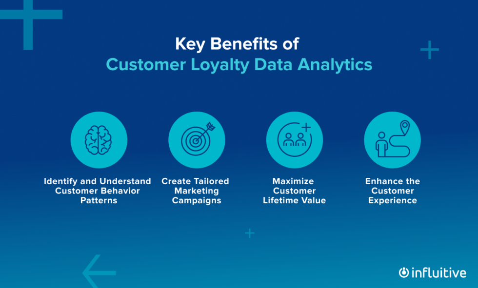 The Ultimate Guide to Customer Loyalty Data Analytics - Influitive