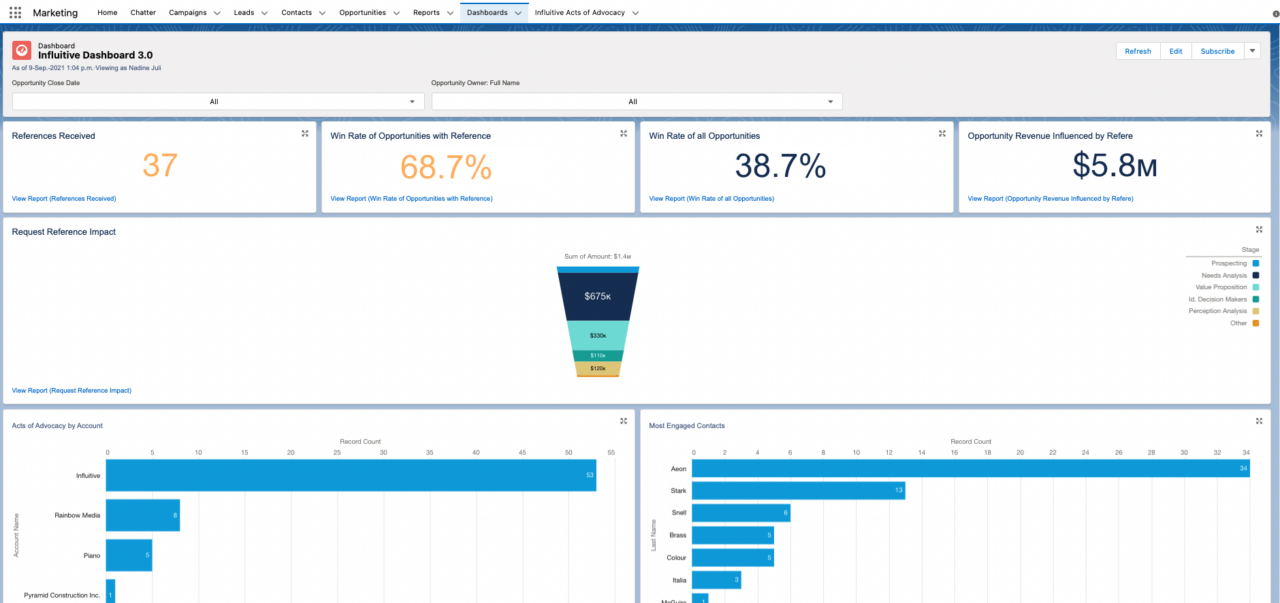 Why Influitive is the Only Way to Source, Manage, and Reward Customer ...