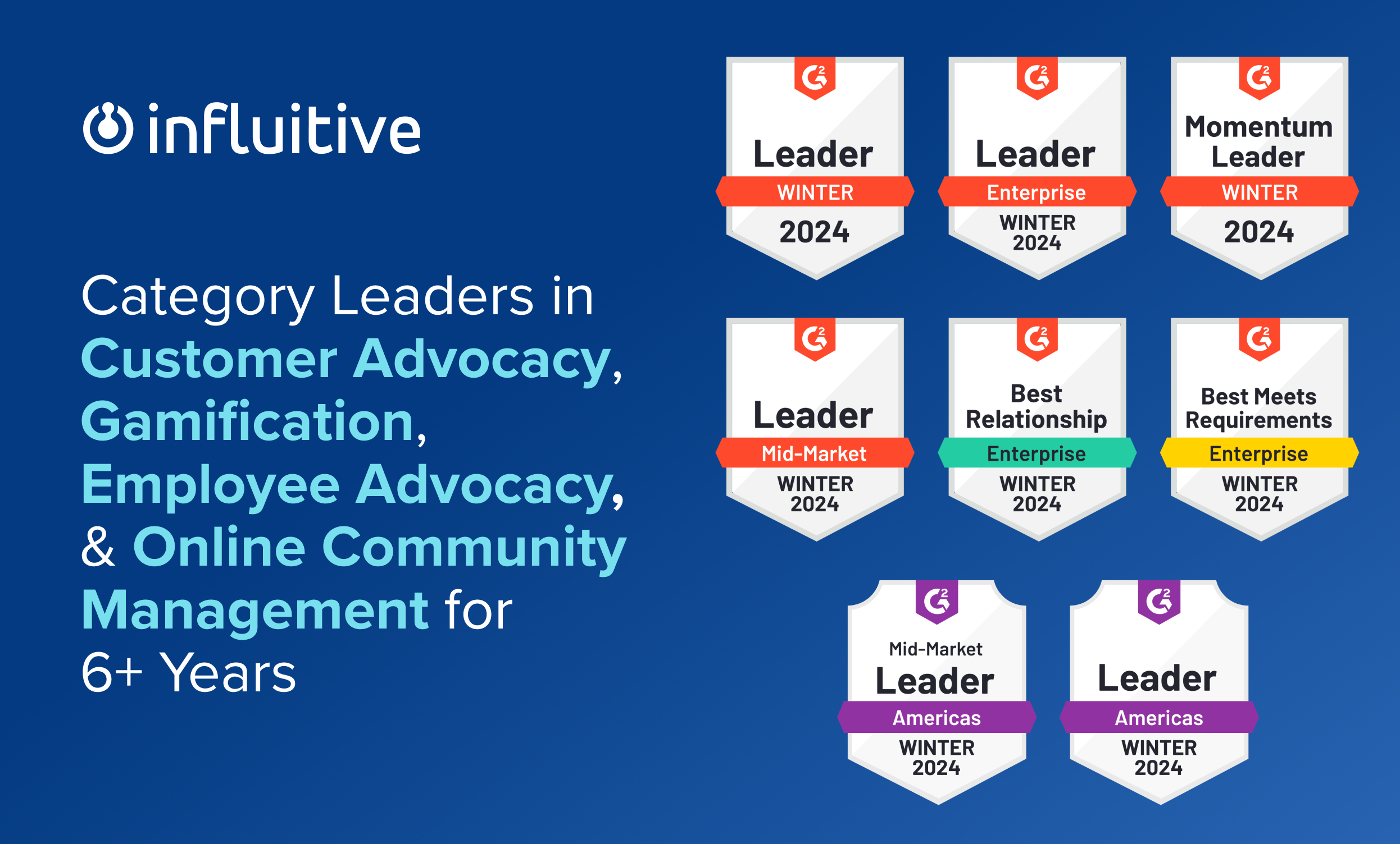 Influitive Retains G2 Category Leadership for 6th Consecutive Year ...
