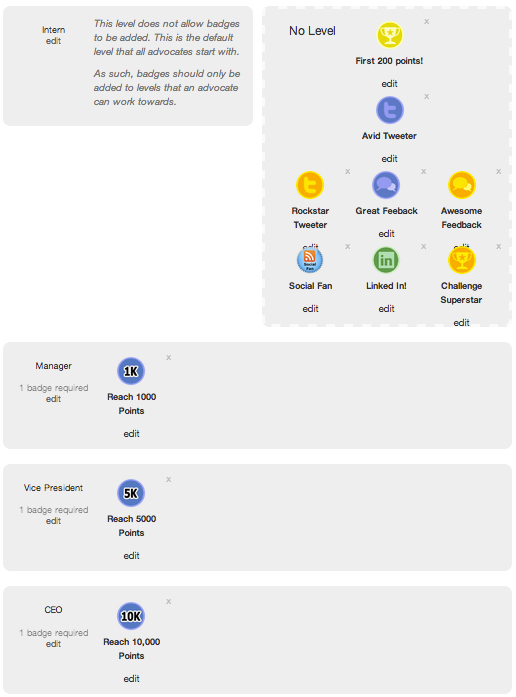 Simplify Badges, Levels To Increase Customer Engagement